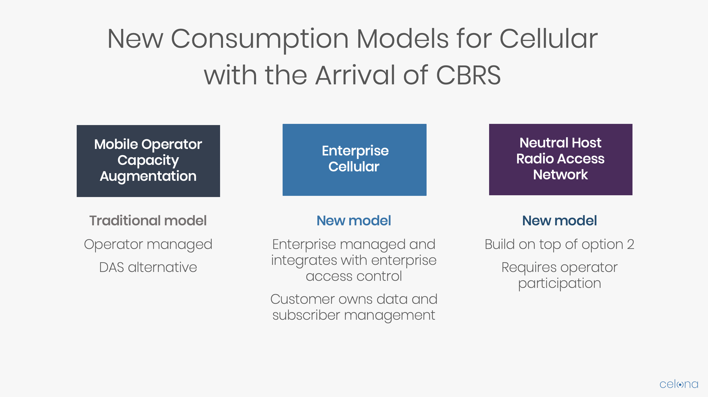 Cbrs Spectrum In The Enterprise